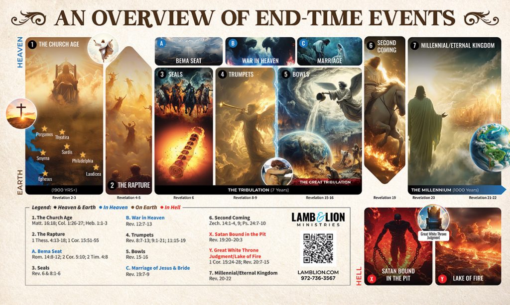 Prophetic Timeline | Bible Prophecy | Lamb and Lion Ministries